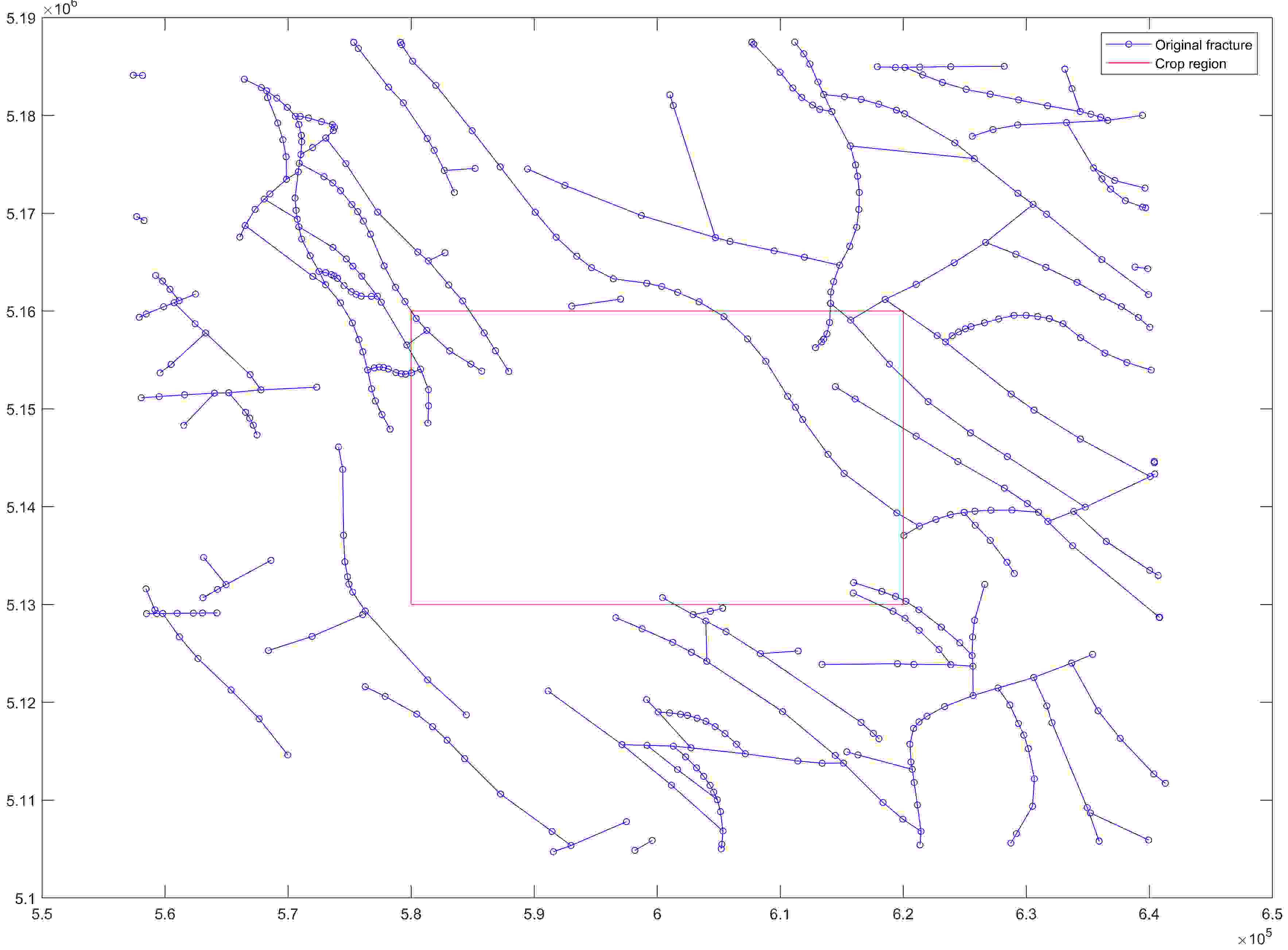 Framework of Fracture Network Modeling using Conditioned Data with Sequential Gaussian ...