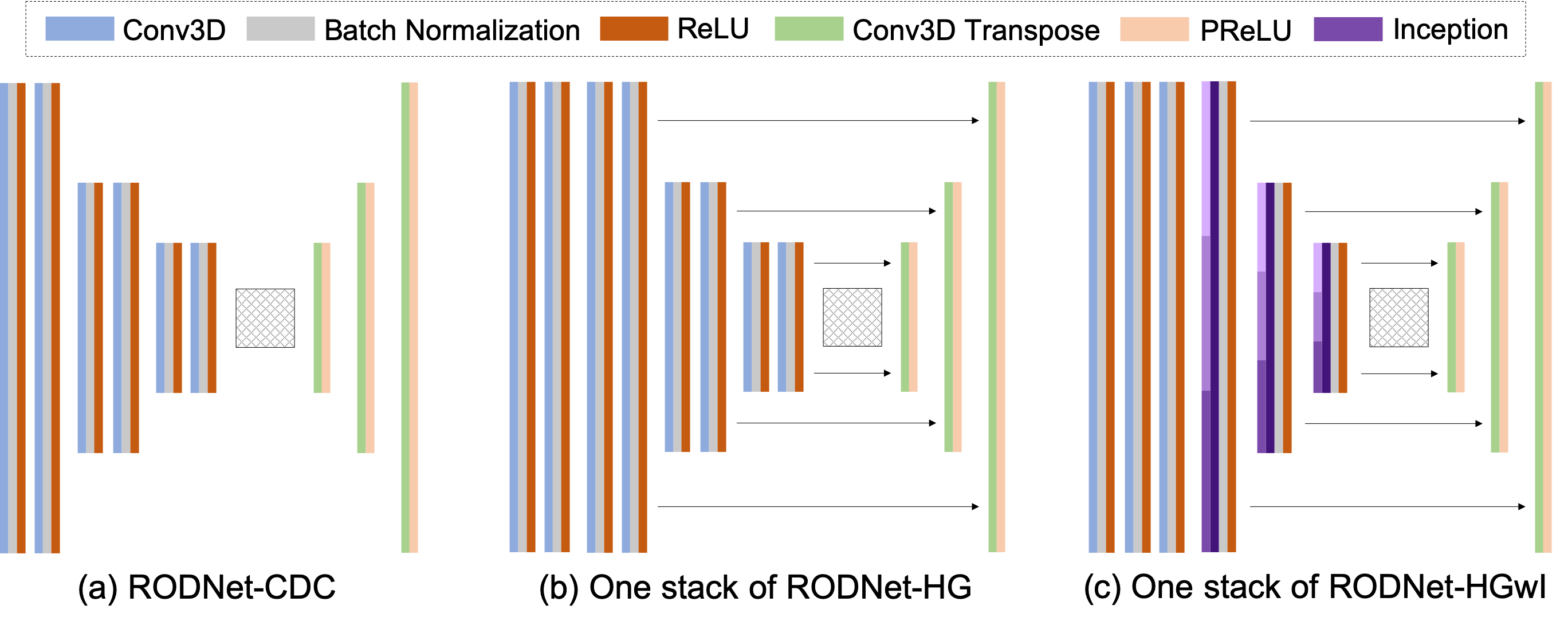 Rodnet Object Detection Under Severe Conditions Using Vision Radio