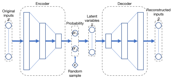 q-VAE for Disentangled Representation Learning and Latent Dynamical Systems | DeepAI