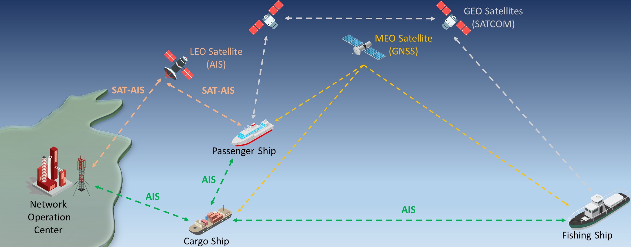 Vessels Cybersecurity: Issues, Challenges, and the Road Ahead | DeepAI