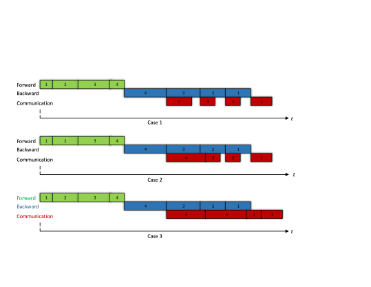 Communication Optimization Strategies for Distributed Deep Learning: A ...
