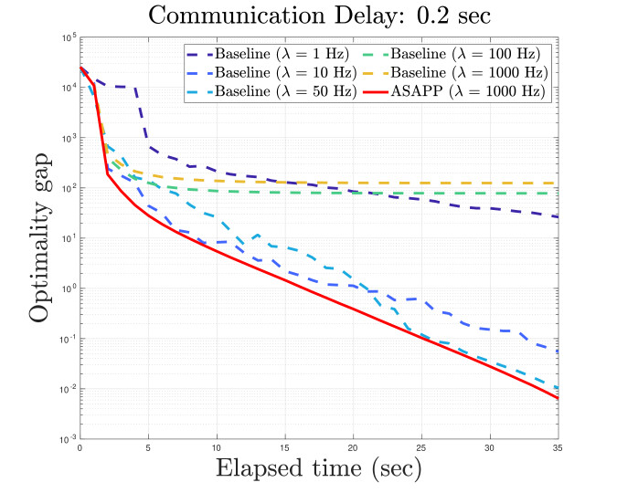 Asynchronous And Parallel Distributed Pose Graph Optimization Deepai