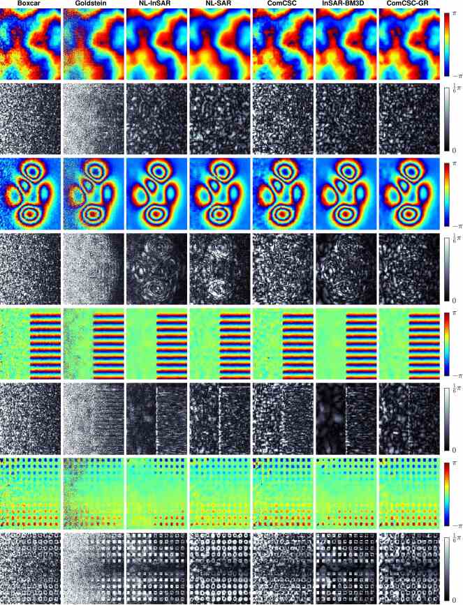 Learning Convolutional Sparse Coding On Complex Domain For Interferometric Phase Restoration 