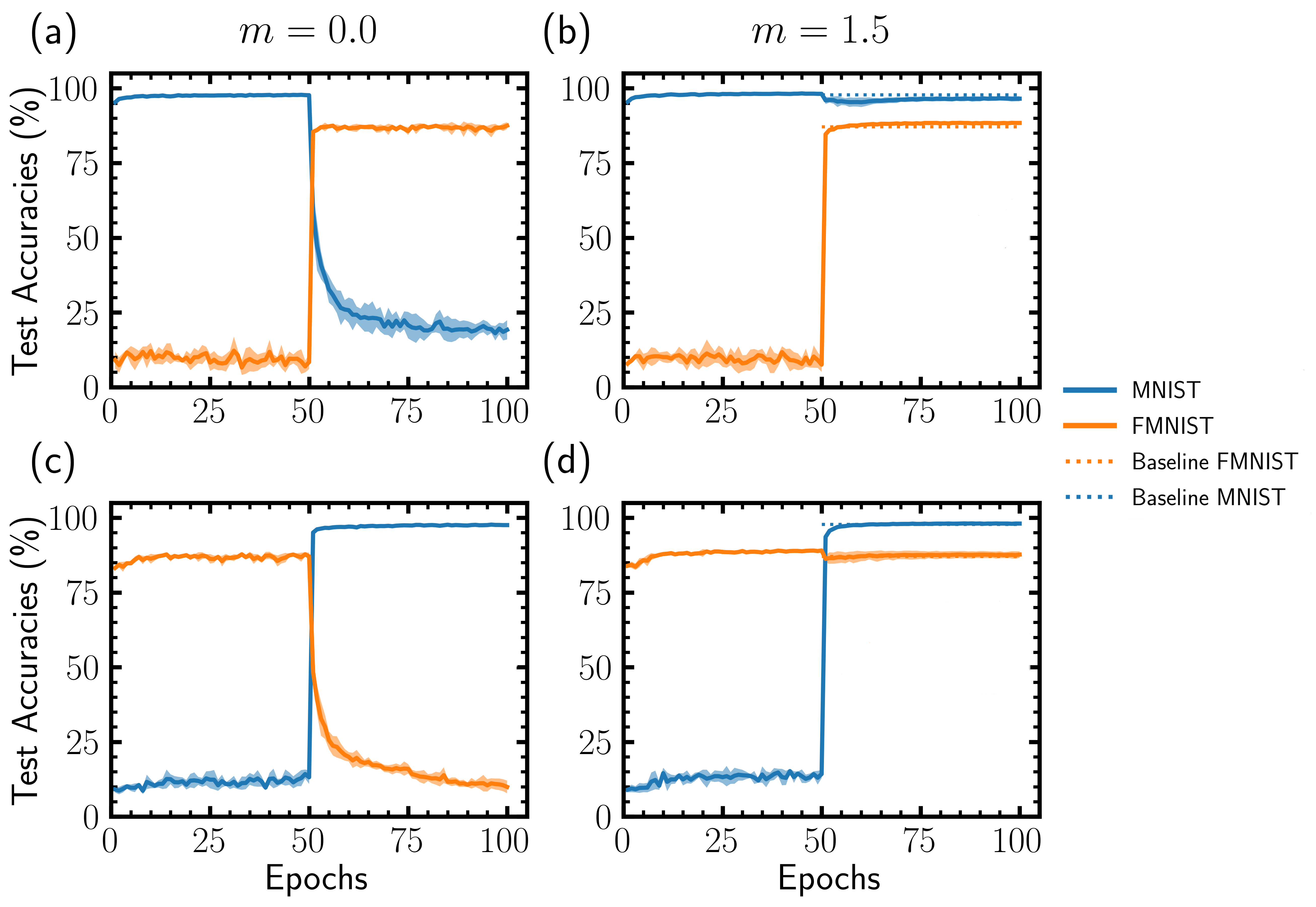 Synaptic Metaplasticity in Binarized Neural Networks | DeepAI
