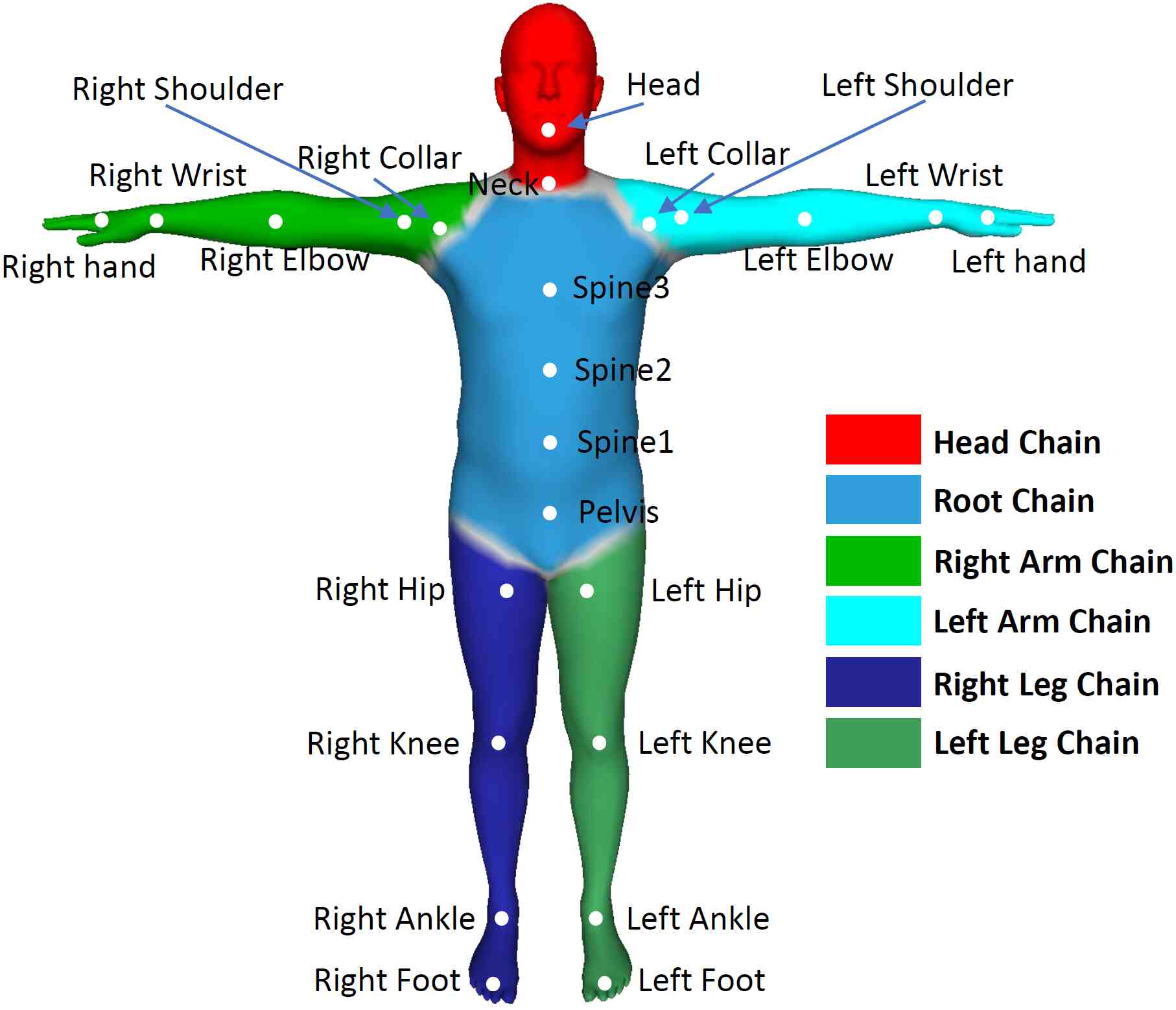 Hierarchical Kinematic Human Mesh Recovery | DeepAI