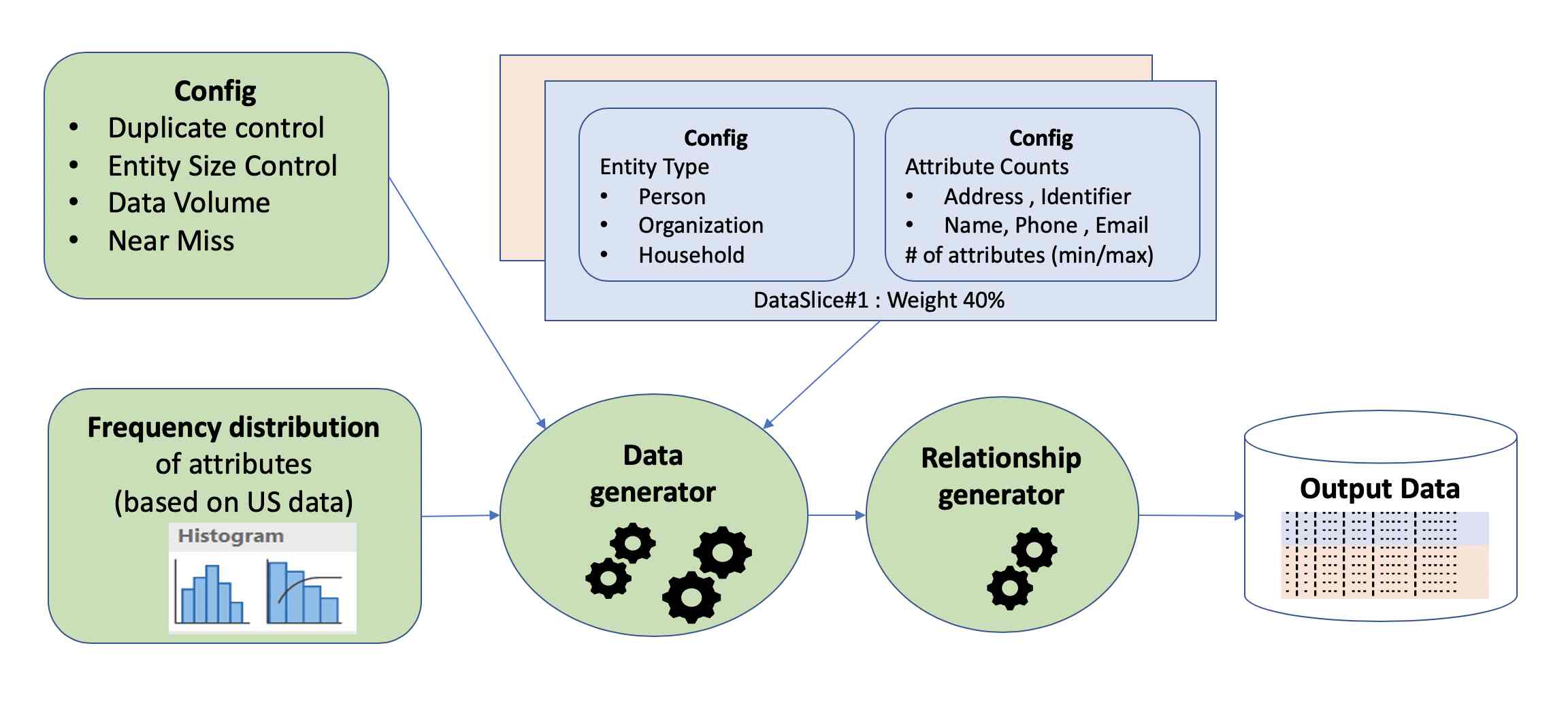 Link Prediction using Graph Neural Networks for Master Data Management | DeepAI