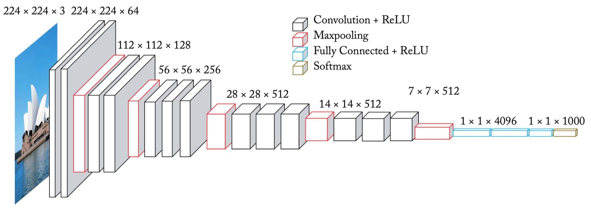 Exploring the Role of Visual Content in Fake News Detection | DeepAI
