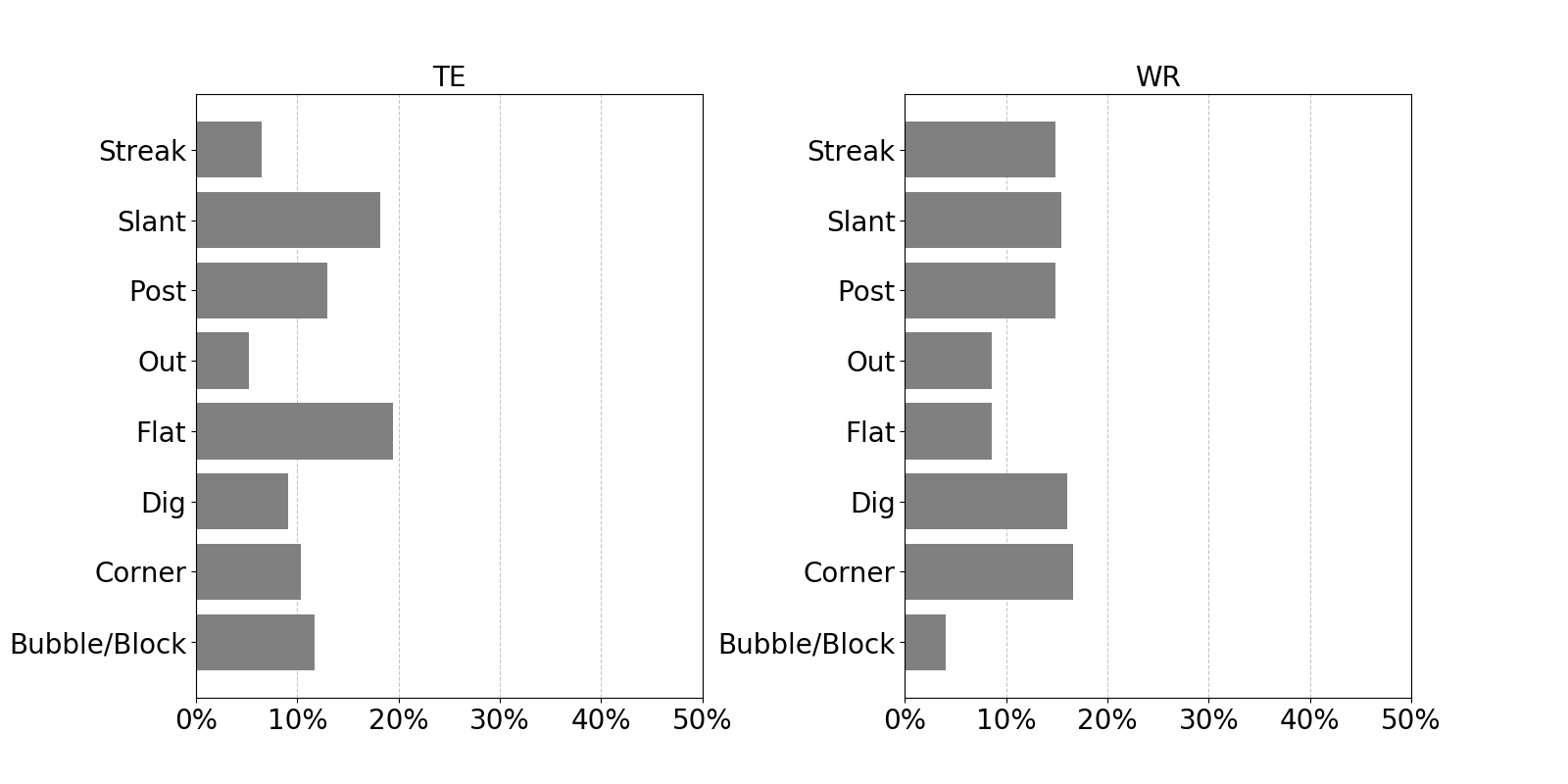 Template Matching Route Classification | DeepAI