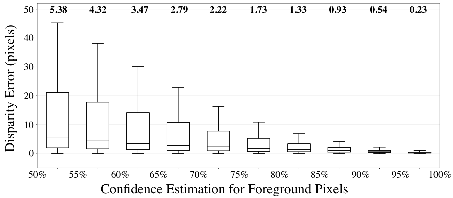 Confidence Guided Stereo 3D Object Detection with Split Depth Estimation | DeepAI