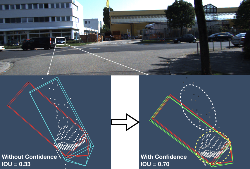 Confidence Guided Stereo 3d Object Detection With Split Depth