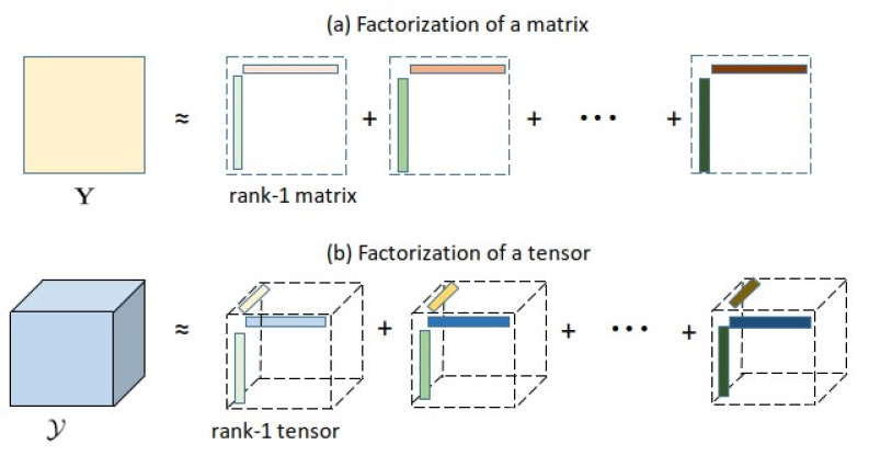 Dynamic Tensor Recommender Systems | DeepAI