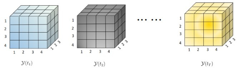 Dynamic Tensor Recommender Systems Deepai
