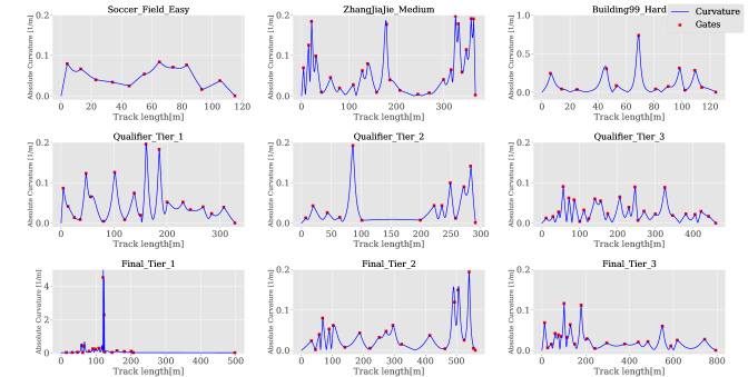 Airsim Drone Racing Lab Deepai
