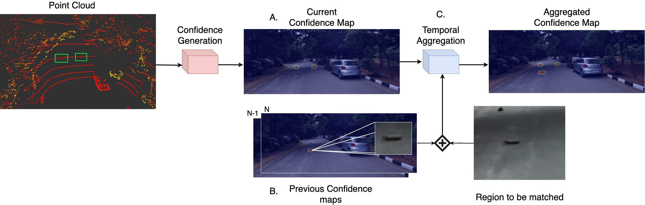 LiDAR guided Small obstacle Segmentation | DeepAI