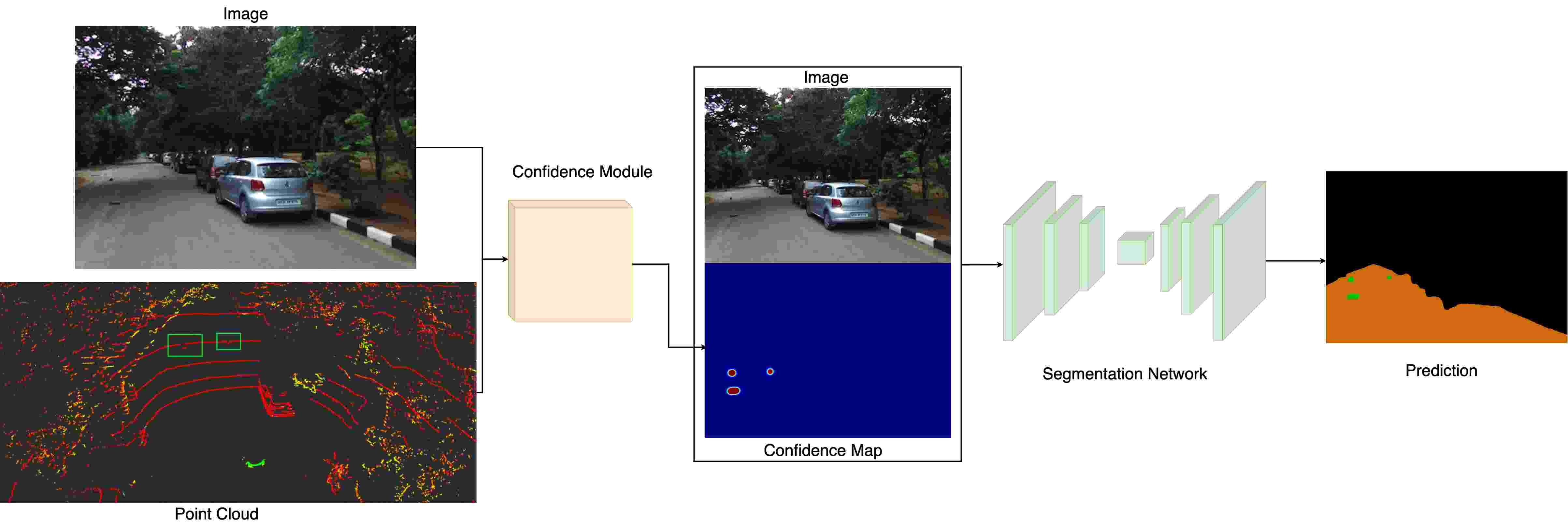 LiDAR guided Small obstacle Segmentation | DeepAI