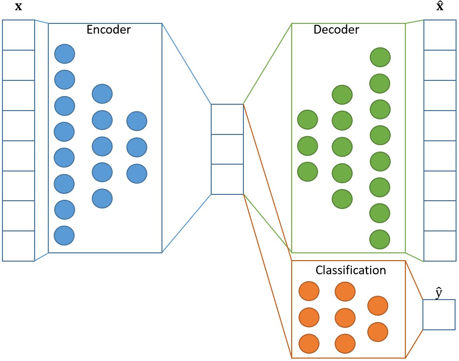 Autoencoders Deepai