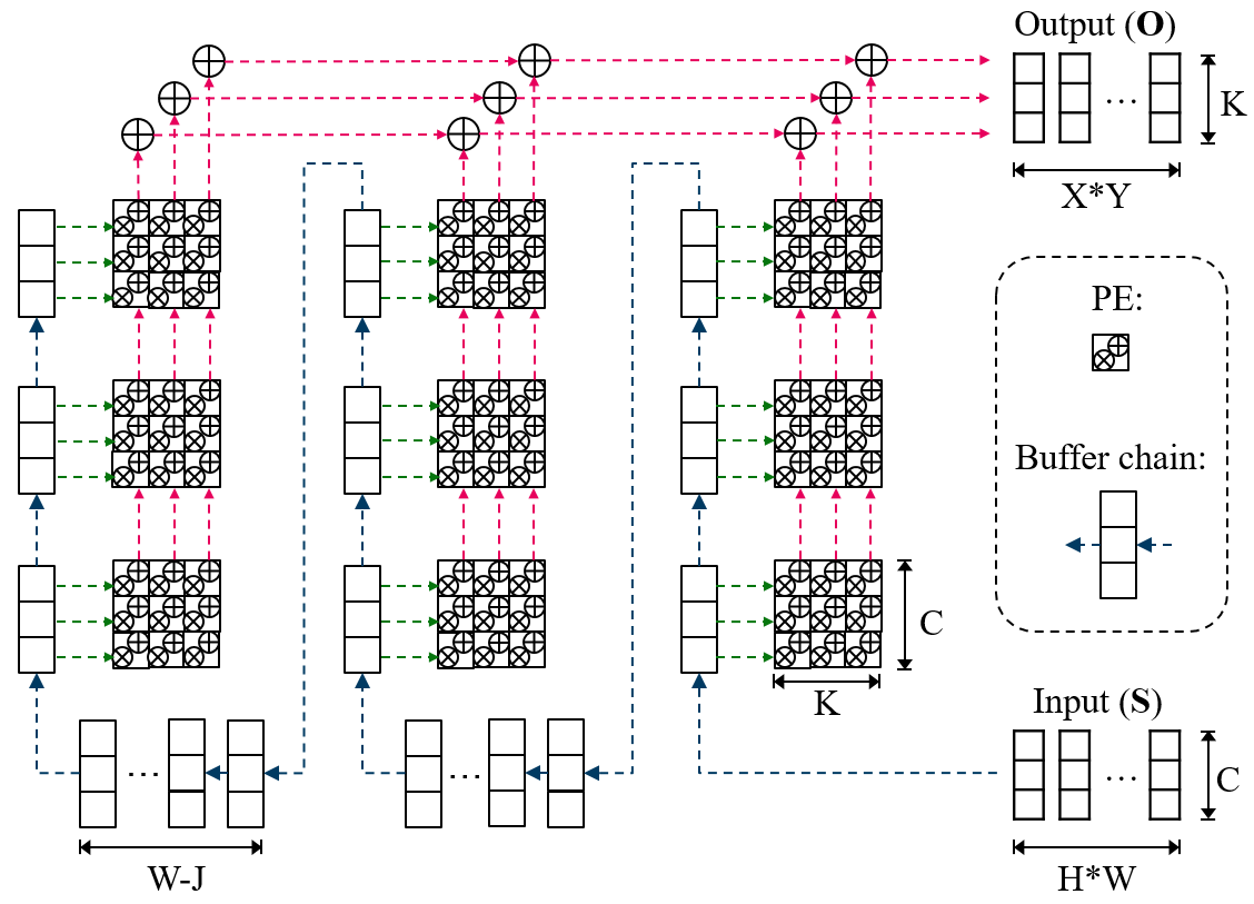 A Power-Efficient Binary-Weight Spiking Neural Network Architecture for Real-Time Object ...