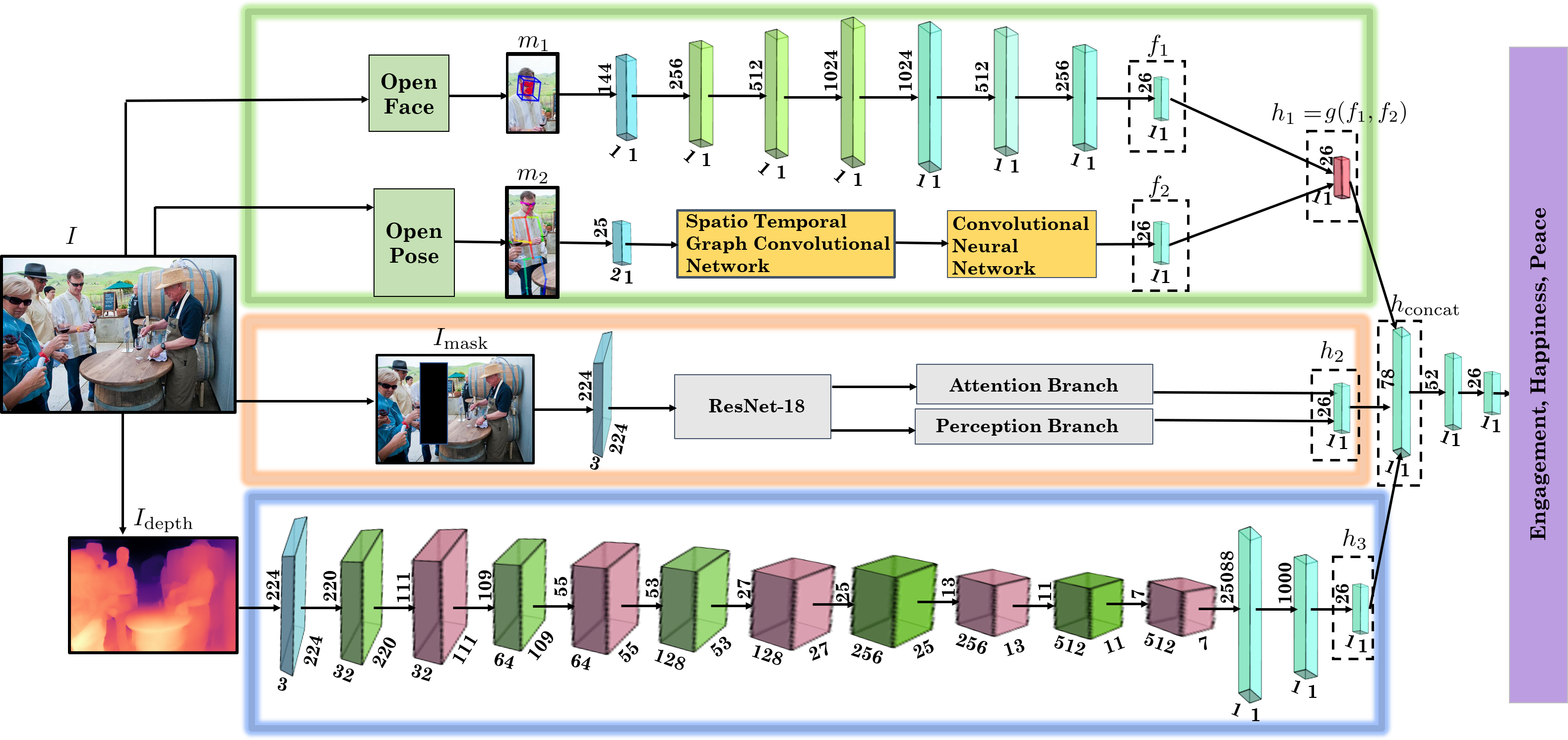 Emoticon Context Aware Multimodal Emotion Recognition Using Freges