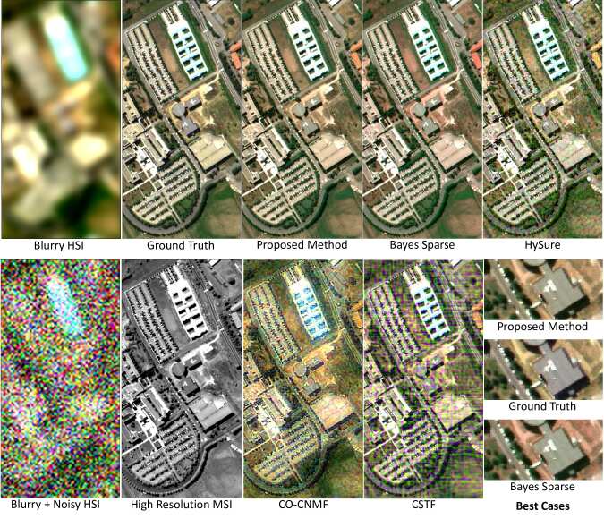 Hyperspectral-Multispectral Image Fusion with Weighted LASSO | DeepAI