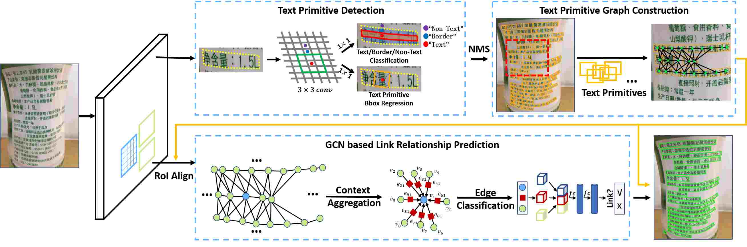 ReLaText: Exploiting Visual Relationships for Arbitrary-Shaped Scene ...