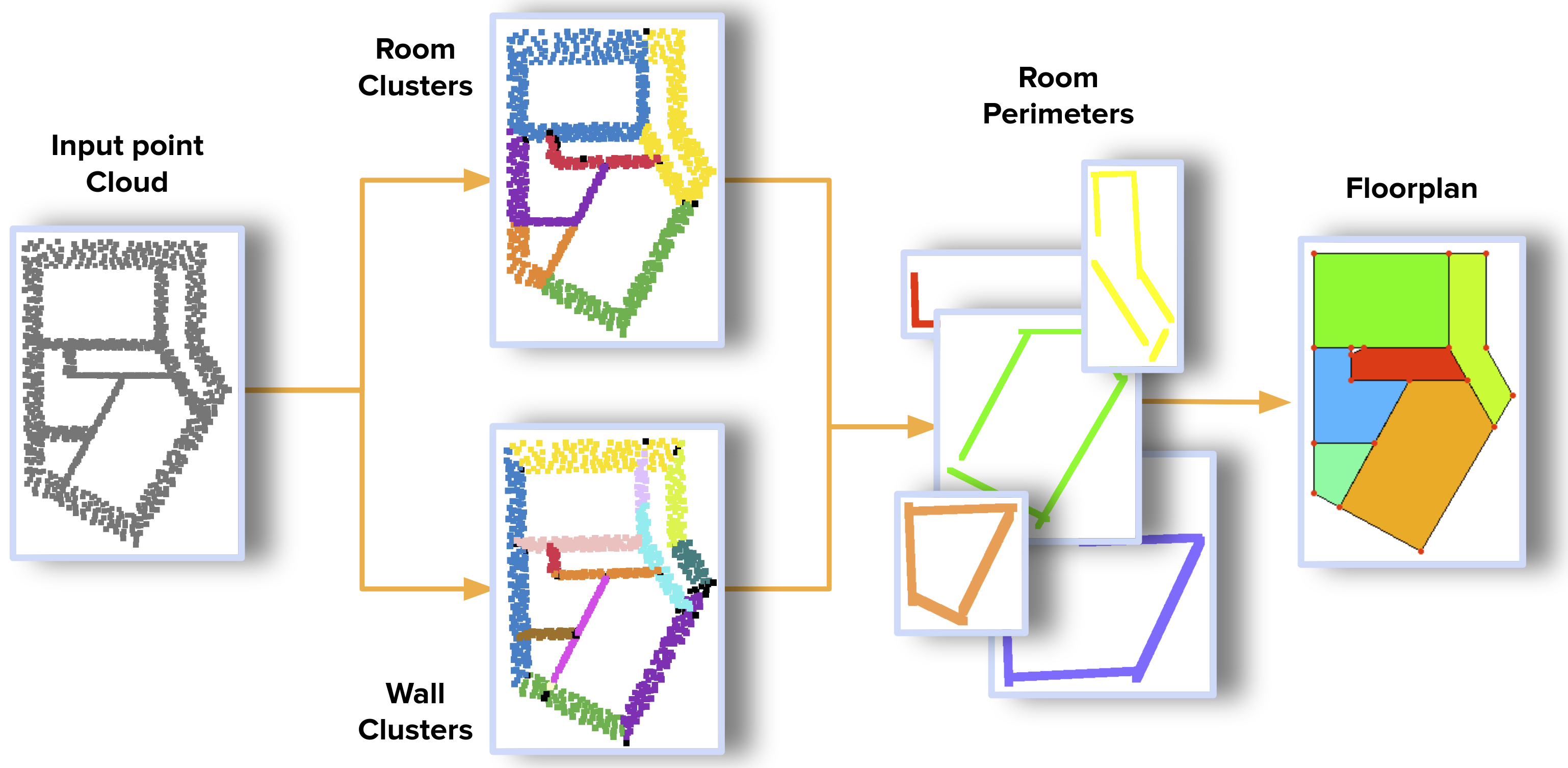 Scan2Plan: Efficient Floorplan Generation from 3D Scans of Indoor ...