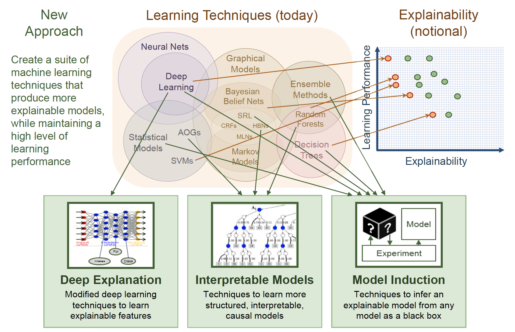 Foundations of Explainable Knowledge-Enabled Systems | DeepAI