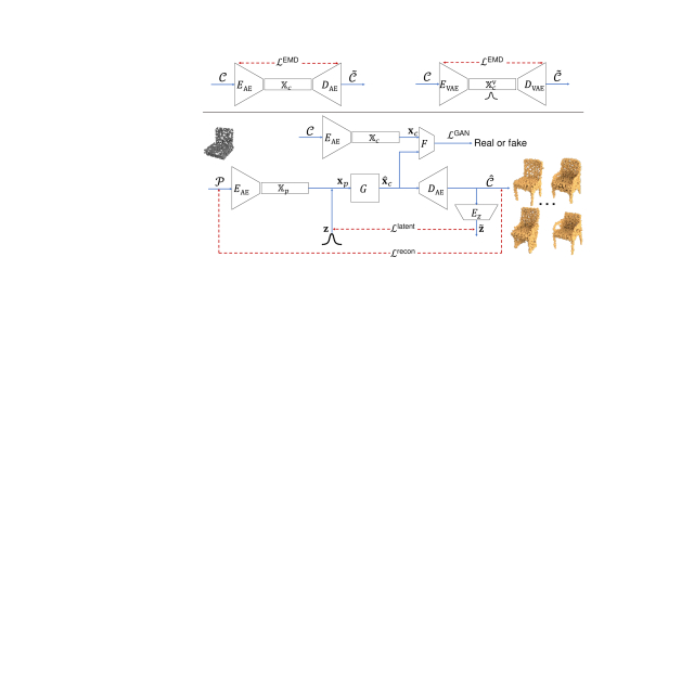 Multimodal Shape Completion via Conditional Generative Adversarial ... Multimodal Shape Completion via Conditional Generative Adversarial ...