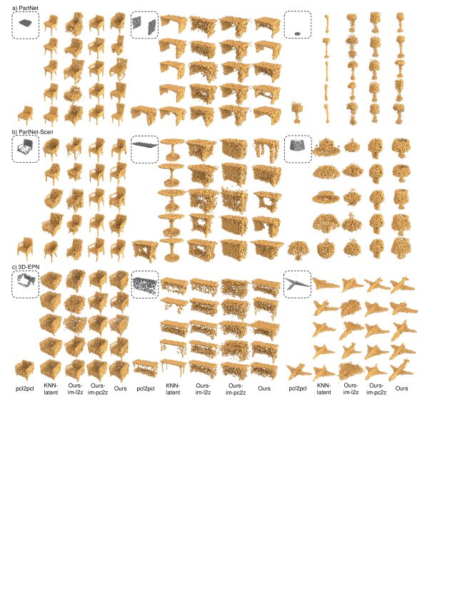 Multimodal Shape Completion via Conditional Generative Adversarial ... Multimodal Shape Completion via Conditional Generative Adversarial ...