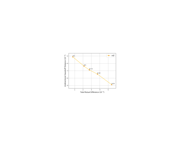Multimodal Shape Completion via Conditional Generative Adversarial ... Multimodal Shape Completion via Conditional Generative Adversarial ...