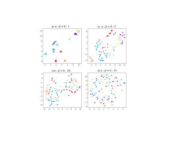Multimodal Shape Completion via Conditional Generative Adversarial ... Multimodal Shape Completion via Conditional Generative Adversarial ...