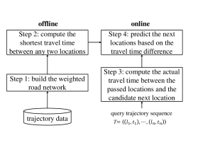 TTDM: A Travel Time Difference Model for Next Location Prediction | DeepAI