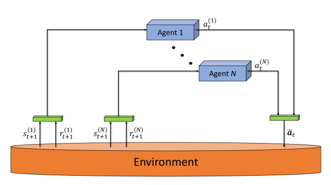 A Deep Multi Agent Reinforcement Learning Approach To Autonomous Separation Assurance Deepai