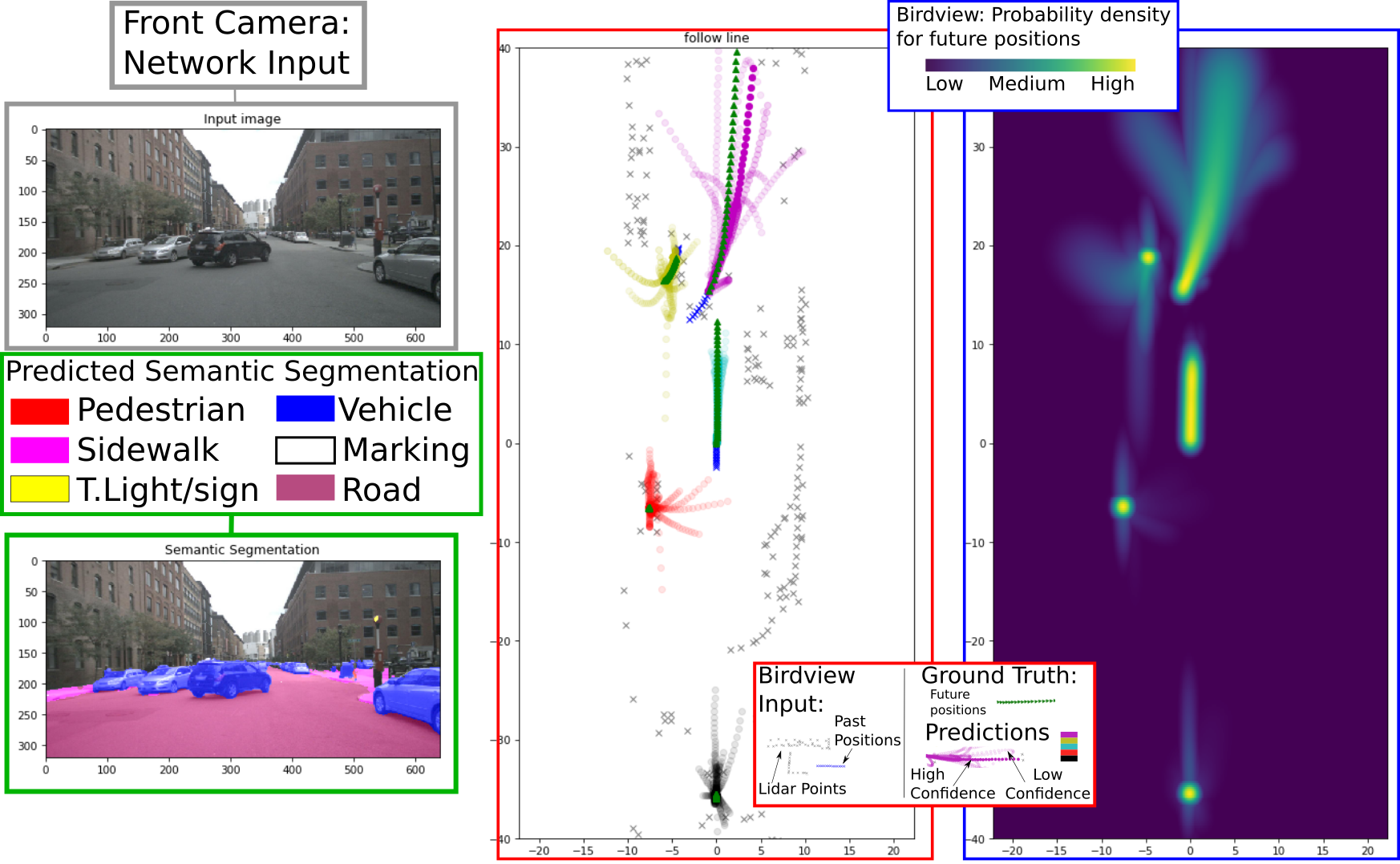 PLOP: Probabilistic poLynomial Objects trajectory Planning for ... PLOP: Probabilistic poLynomial Objects trajectory Planning for ...