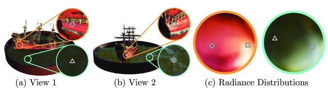 NeRF: Representing Scenes as Neural Radiance Fields for View Synthesis ...