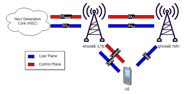 5G Coverage, Prediction, and Trial Measurements | DeepAI