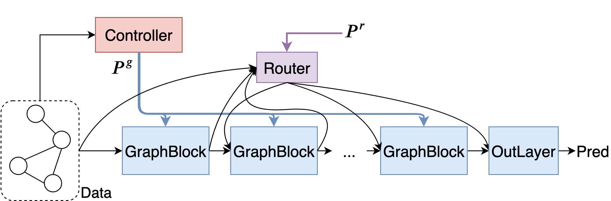 Probabilistic Dual Network Architecture Search on Graphs | DeepAI