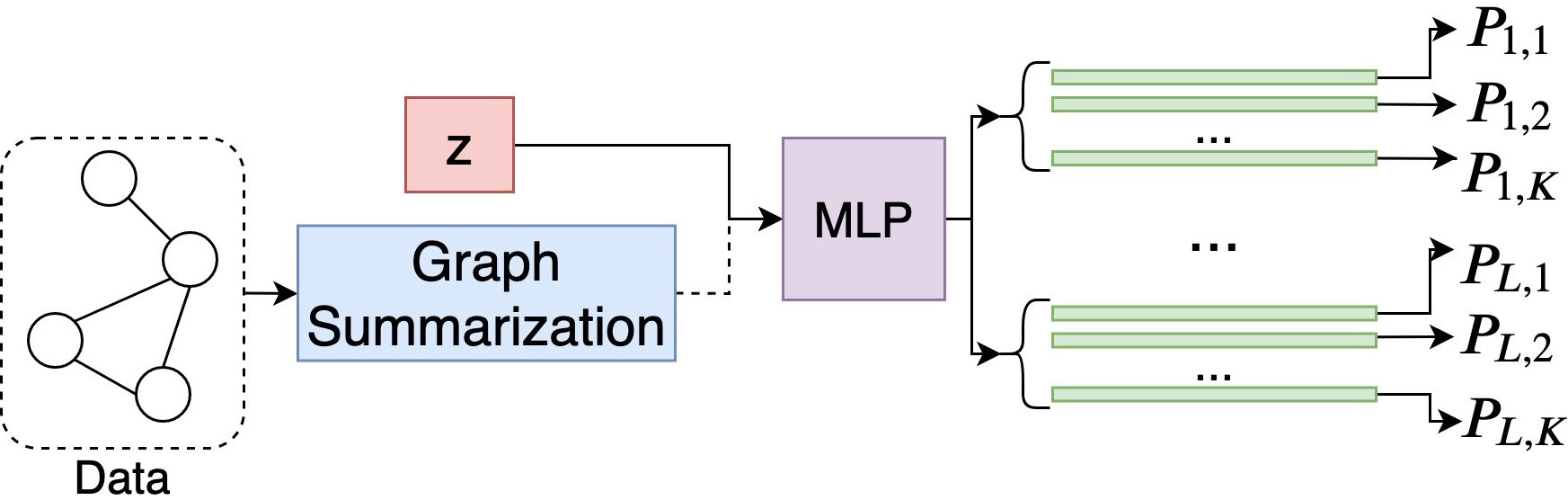 Probabilistic Dual Network Architecture Search on Graphs | DeepAI