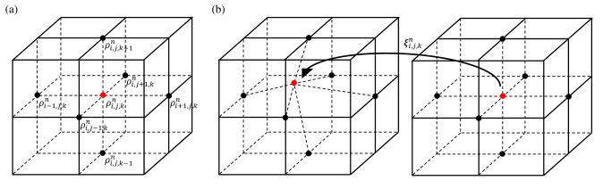 Volumetric density-equalizing reference map with applications | DeepAI