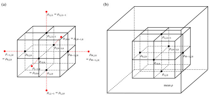 Volumetric density-equalizing reference map with applications | DeepAI