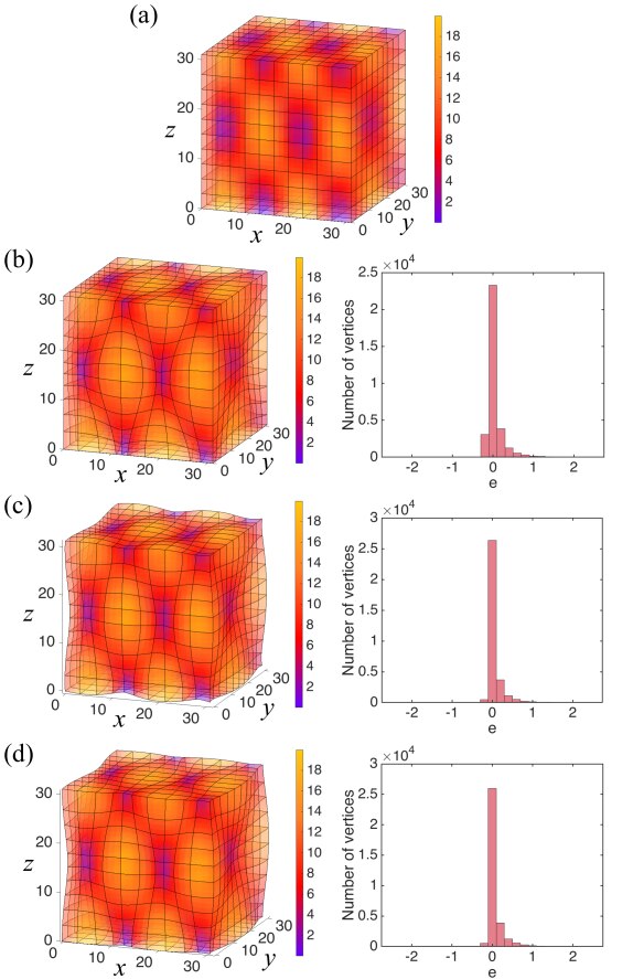 Volumetric density-equalizing reference map with applications | DeepAI