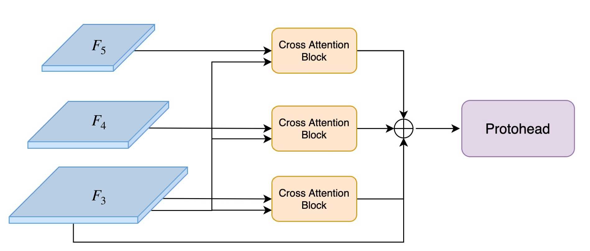EPSNet: Efficient Panoptic Segmentation Network with Cross-layer Attention Fusion | DeepAI