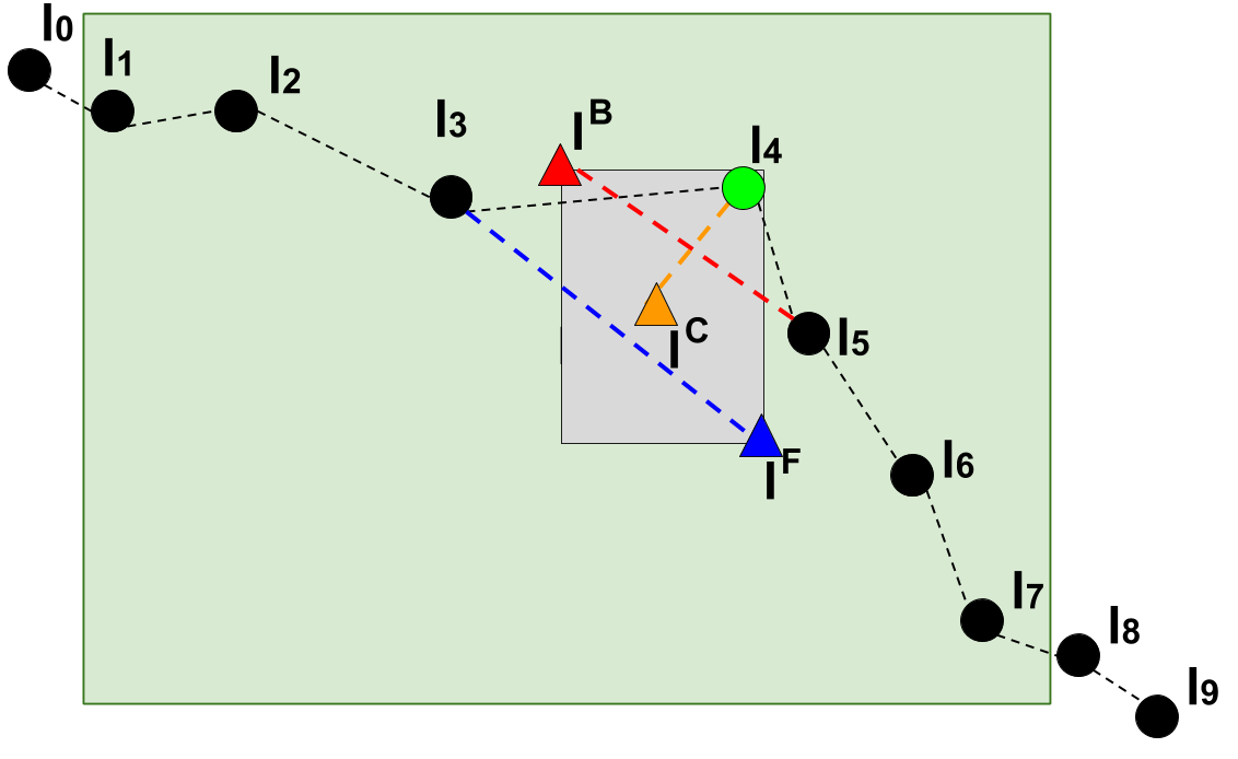Wise Sliding Window Segmentation: A classification-aided approach for ...