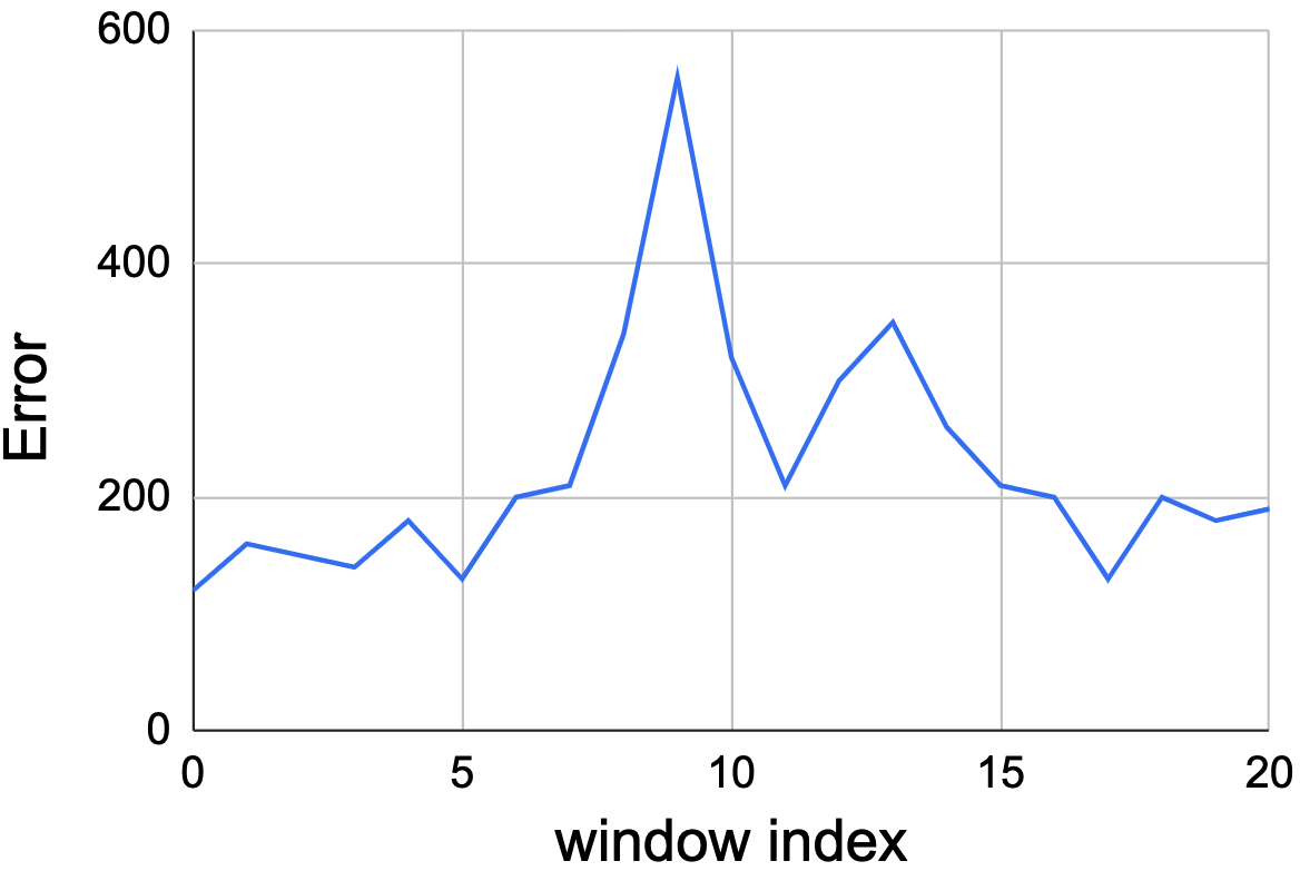 Wise Sliding Window Segmentation A Classification Aided Approach For Trajectory Segmentation