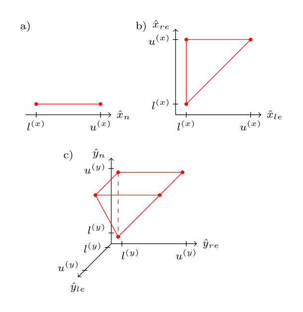 Sample Specific Output Constraints For Neural Networks Deepai