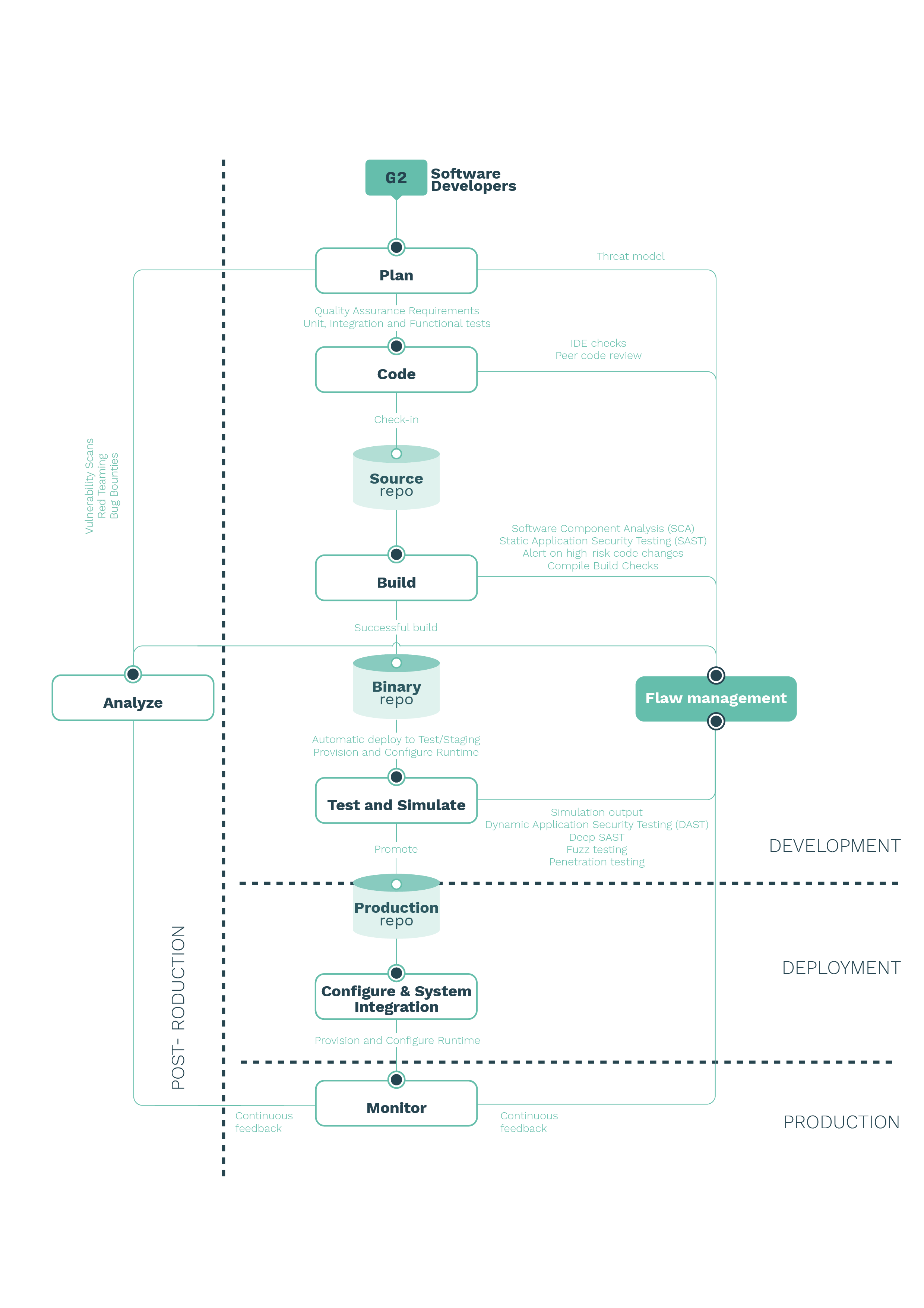 DevSecOps in Robotics | DeepAI