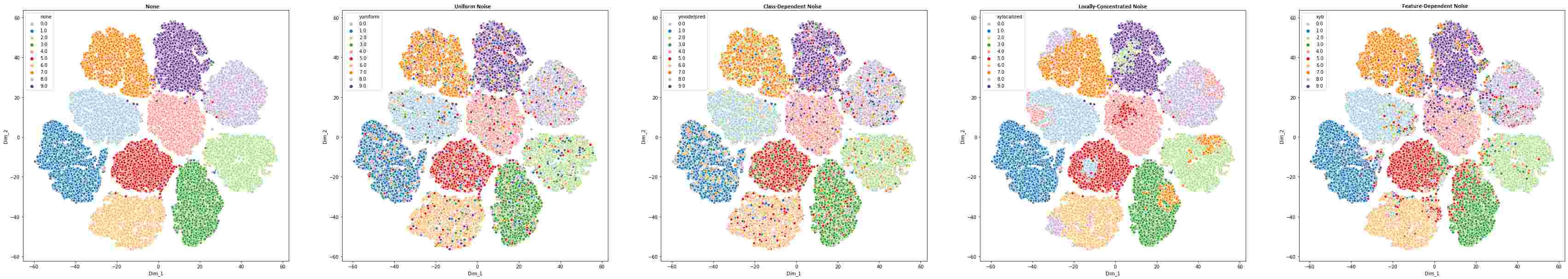 Label Noise Types and Their Effects on Deep Learning | DeepAI
