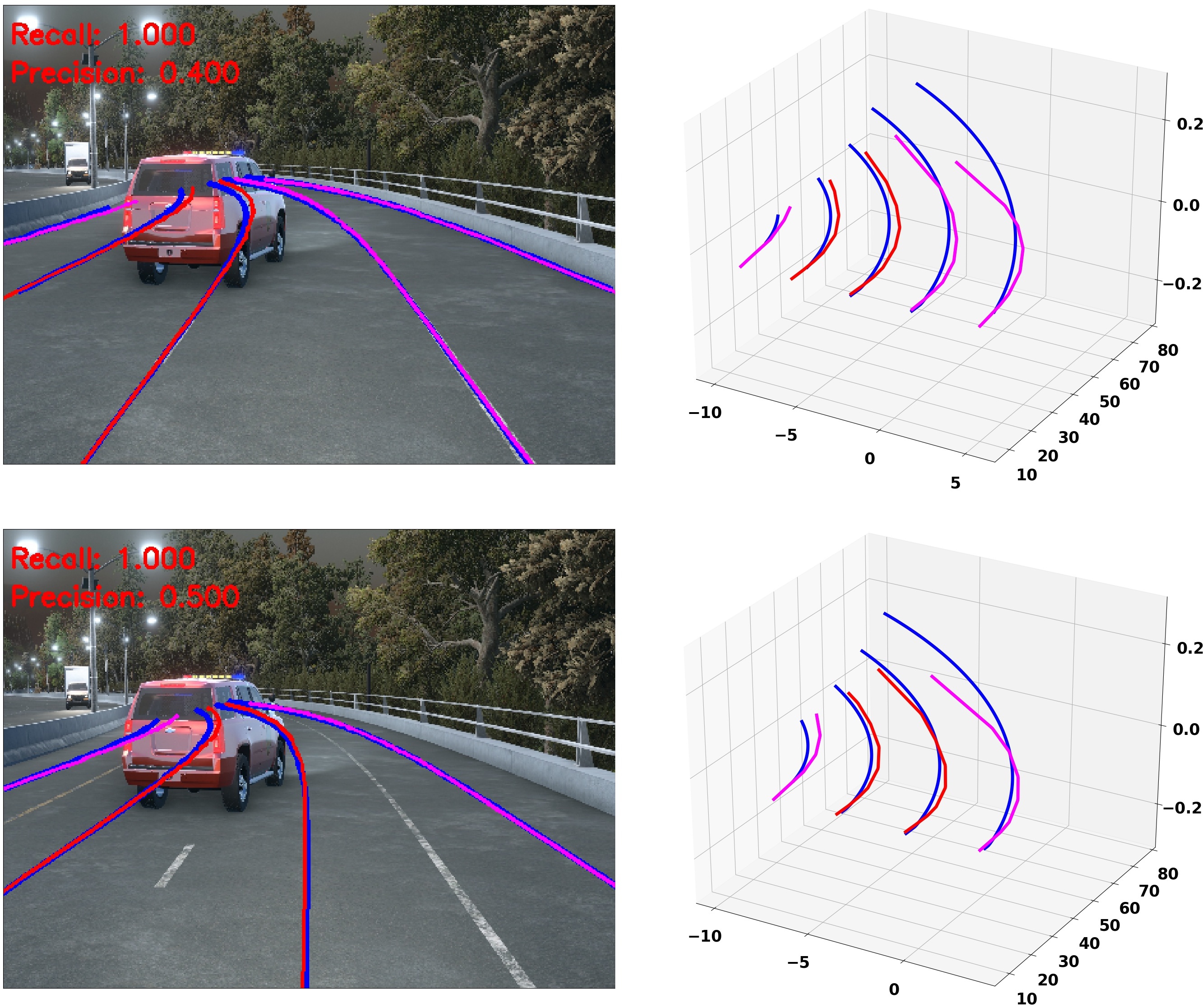 Gen-LaneNet: A Generalized and Scalable Approach for 3D Lane Detection ...