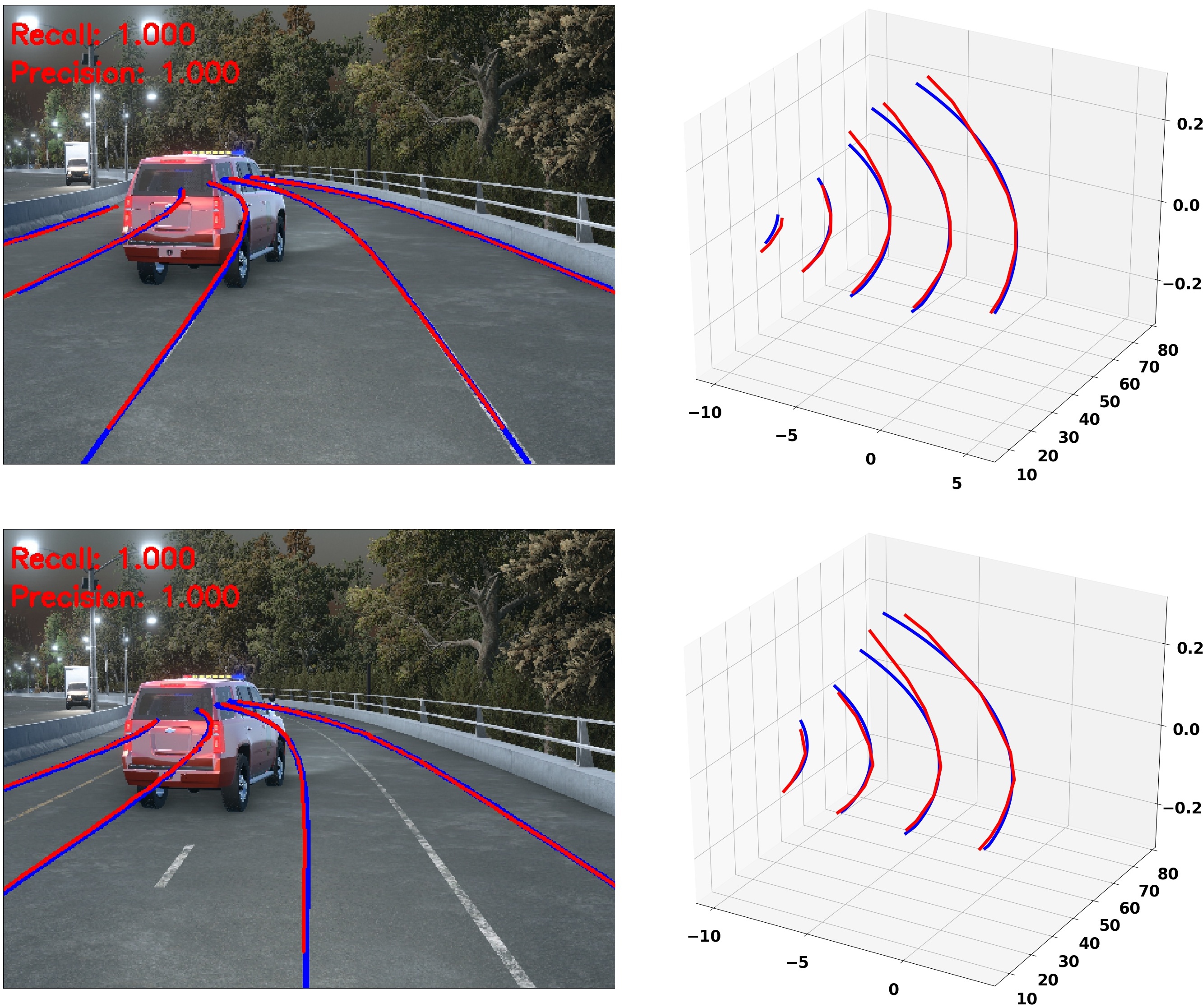 Gen-LaneNet: A Generalized and Scalable Approach for 3D Lane Detection ...