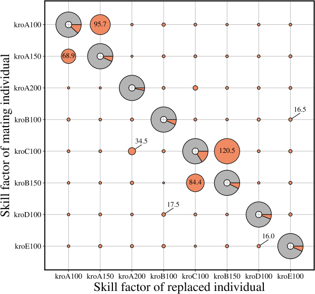 Multifactorial Cellular Genetic Algorithm Mfcga Algorithmic Design Performance Comparison 
