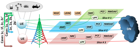 Inter-Slice Mobility Management in 5G: Motivations, Standard Principles ...